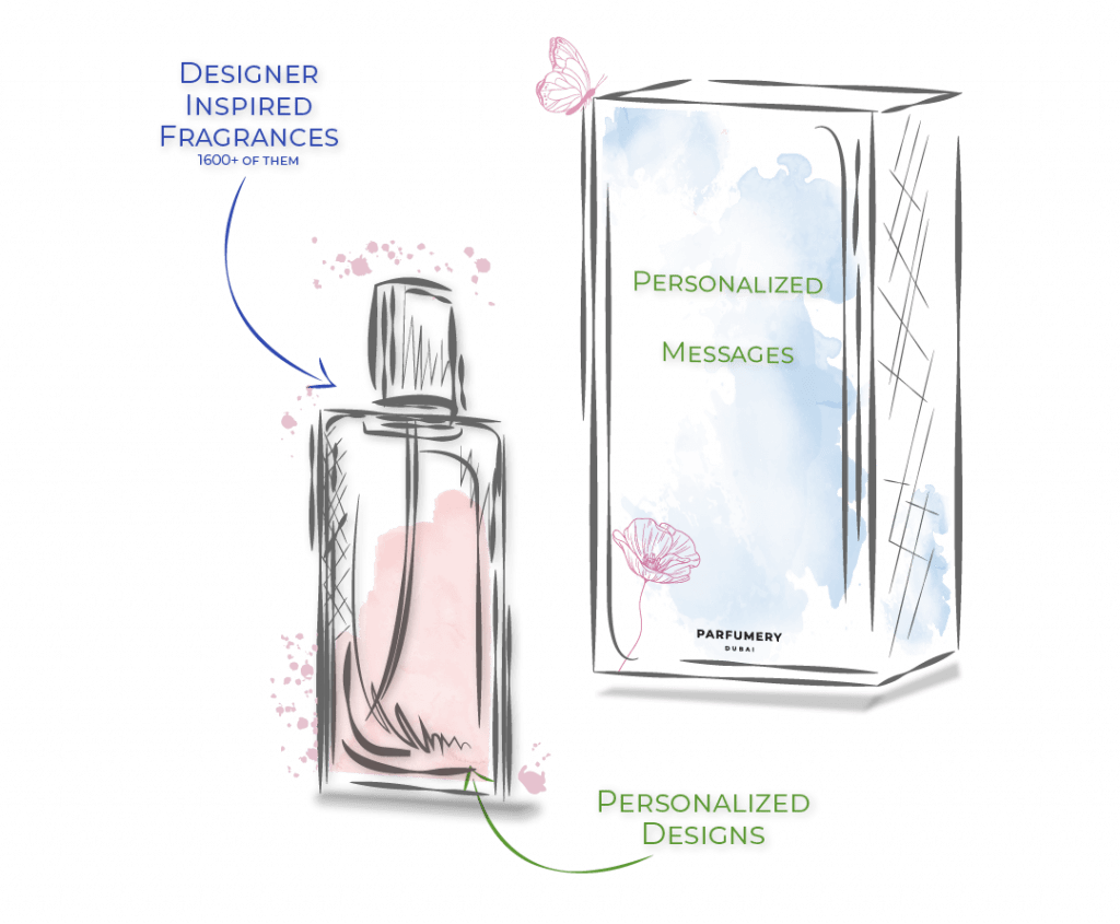 Parfumery - Custom Perfume Gifts Dubai - Custom Perfume